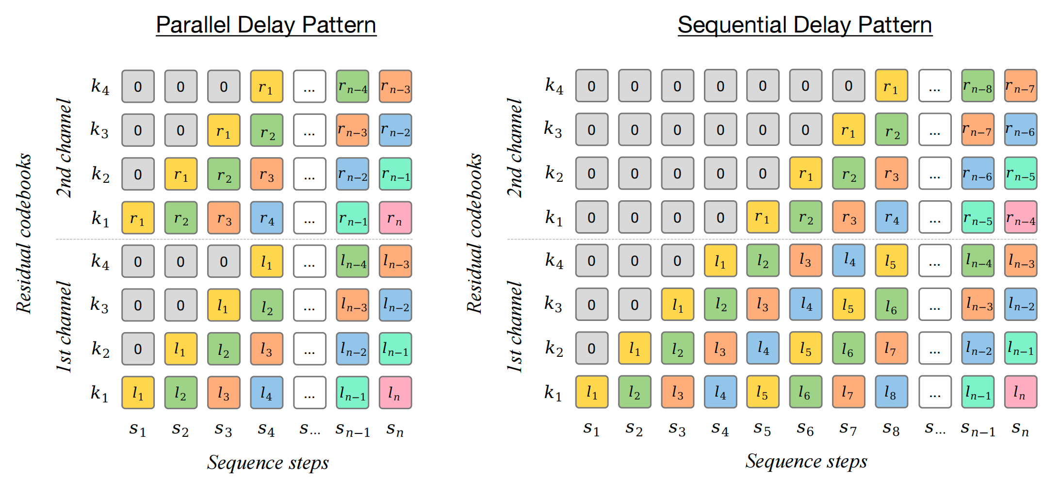 Stereo Single-stage LMs